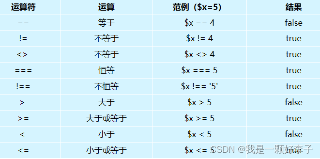 php运算符_php a?:b-CSDN博客