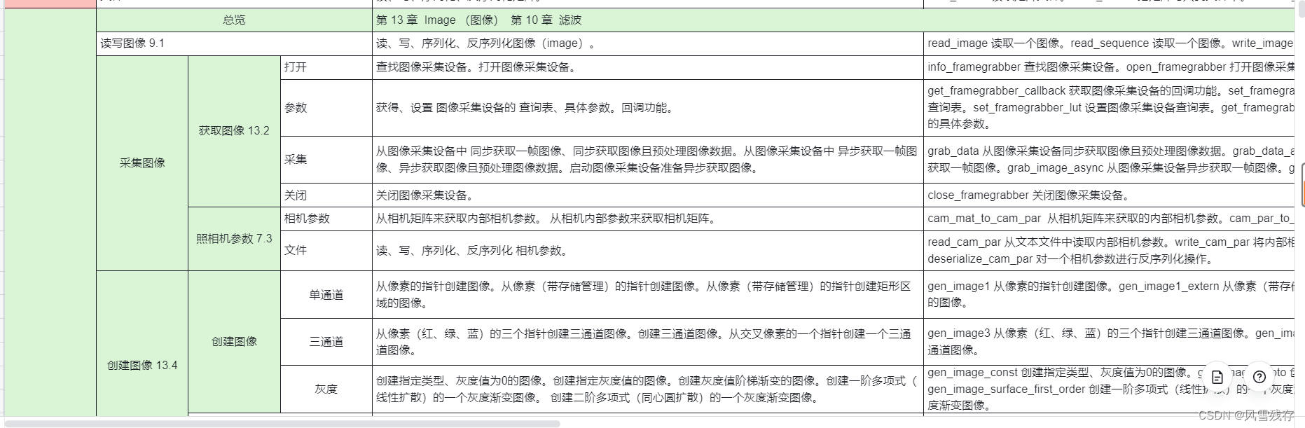 Halcon算子表参考 Halcon 显示表格 Csdn博客