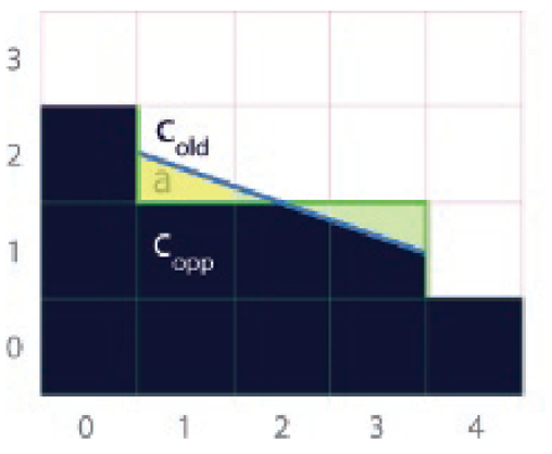 MLAA的实现与分析_mlaa算法-CSDN博客