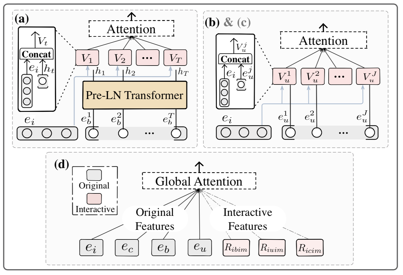 【论文笔记】Multi-Interactive Attention Network for Fine-grained Feature Learning in CTR Prediction ...