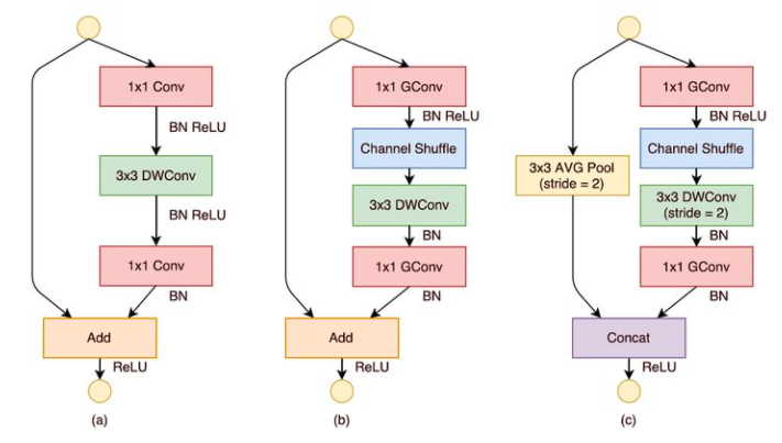 shufflenet v1/v2的网络结构和实现代码总结(torch)_shufflenetv2-CSDN博客