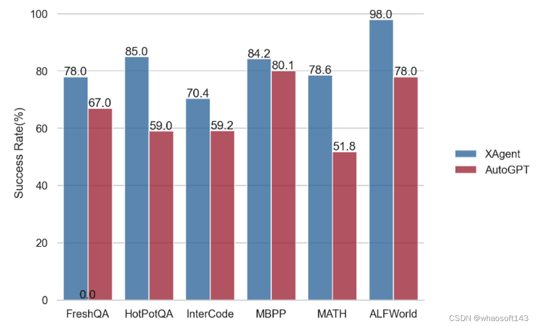 XAgent_xagent是什么-CSDN博客