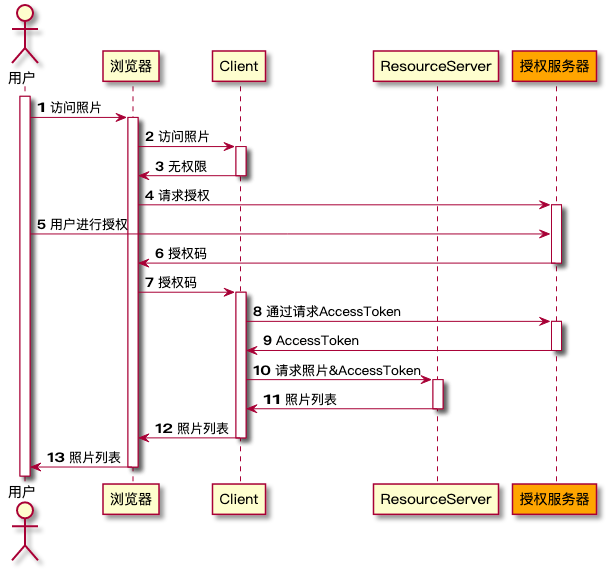 Oauth2 0授权码模式用于系统对接 一个系统如何接入 Oauth2 0 统一认证平台 Csdn博客