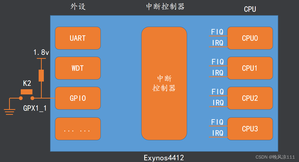 L9-D17中断控制器_中断控制器的作用-CSDN博客