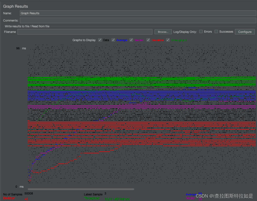 Jmeter测试Activemq队列_activemq 的并发测试-CSDN博客