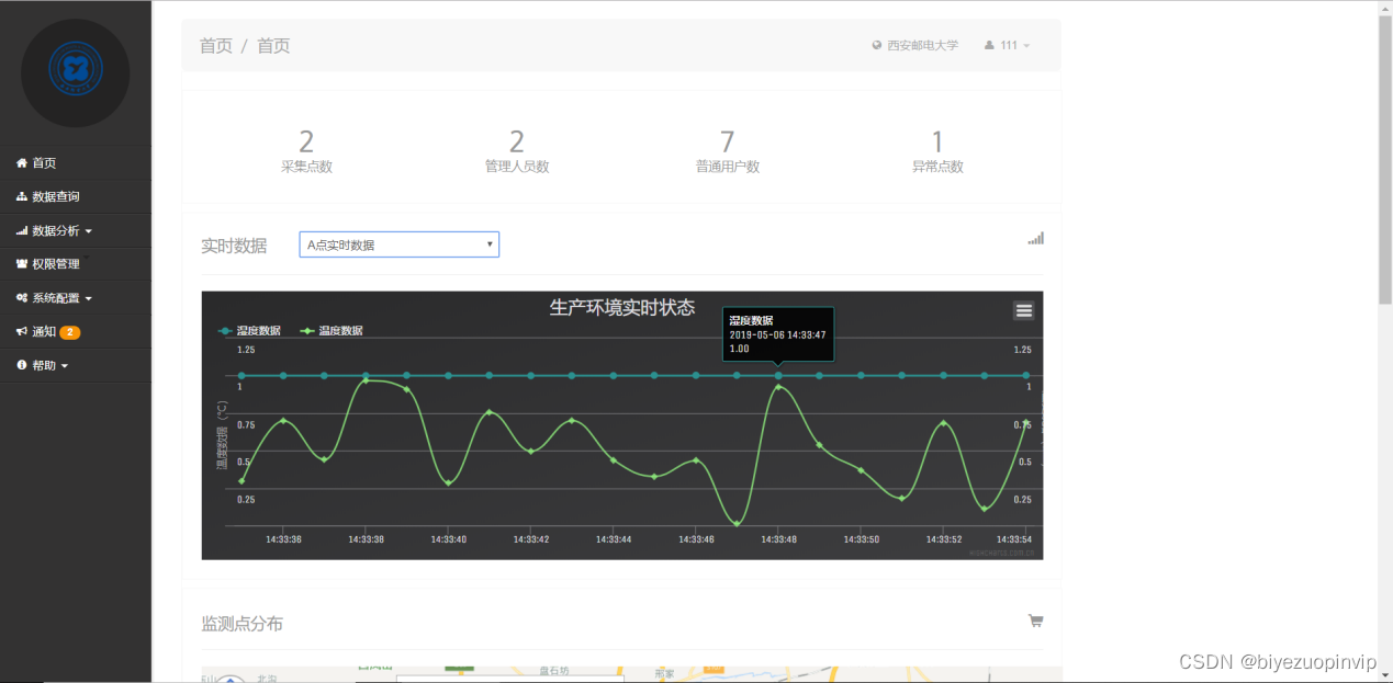 基于SSM和Web实现的农作物生长监控系统_智能农田作物生长监测系统怎么做,怎么写代码,用fastapi的web接口实现-CSDN博客