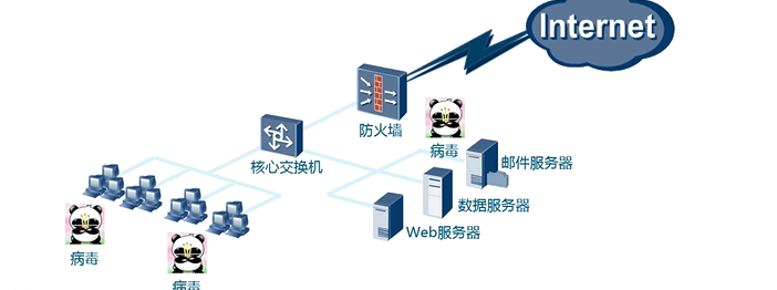 华为防火墙UTM技术_utm防火墙-CSDN博客
