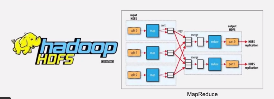 2大数据处理架构hadoophadoop2x及以上 本身是一个复杂的功能完善的开源软件由多个功能模块组成如 Com Csdn博客