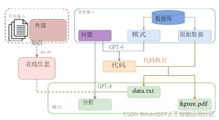替代还是共生？llm时代数据分析从业者的机遇与进化自动化数据分析 Llm Csdn博客