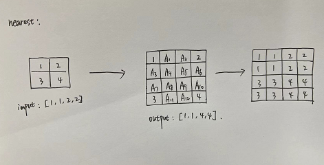 上采样、反卷积、上池化的区别_f.upsample-CSDN博客