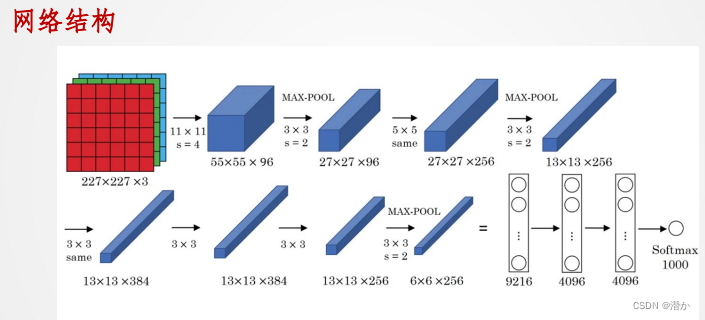 神经网络与深度学习（第三周笔记）_由alex krizhevsky、ilya sutskever和geoff hinton等人在201-CSDN博客