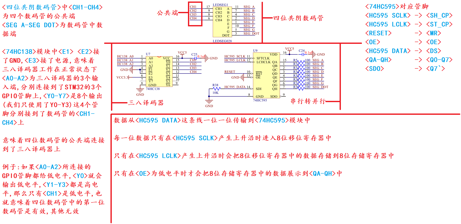 八、【中级篇】数码管驱动 74hc138 74hc595 595加138驱动数码管 Csdn博客
