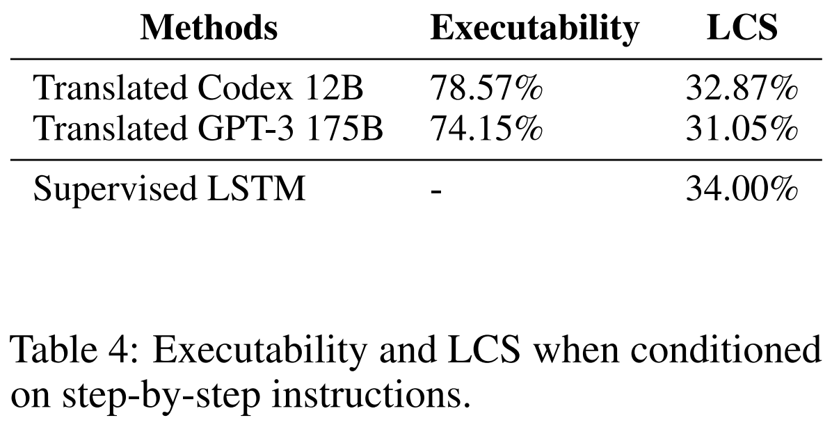 Language Models as Zero-Shot Planners: Extracting Actionable Knowledge for Embodied Agents-CSDN博客