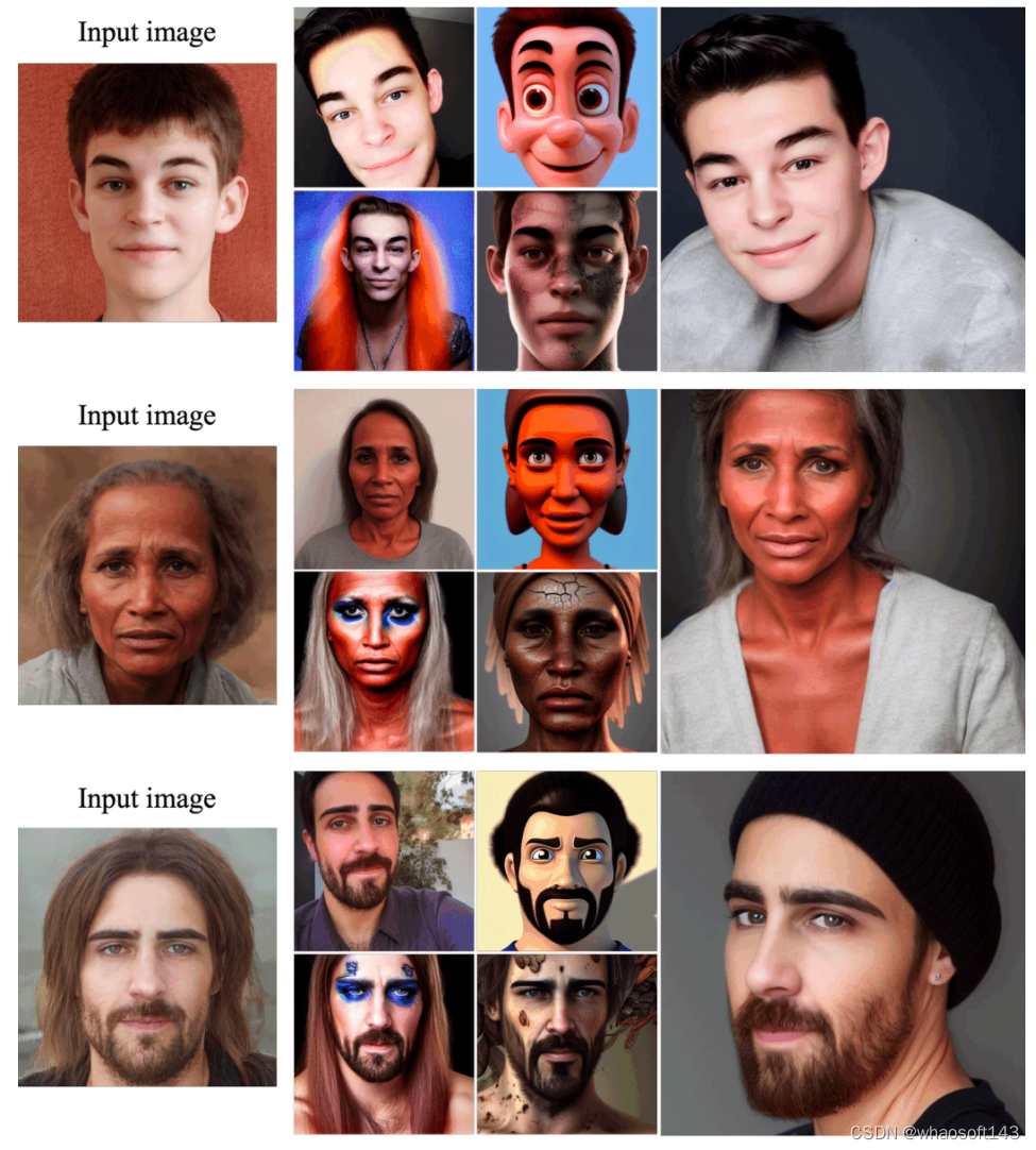 HyperDreamBooth_hyperdreambooth论文讲解-CSDN博客