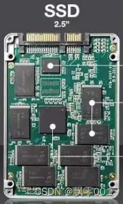 服务器（server）硬件主要部件简述_server的硬件架构-CSDN博客