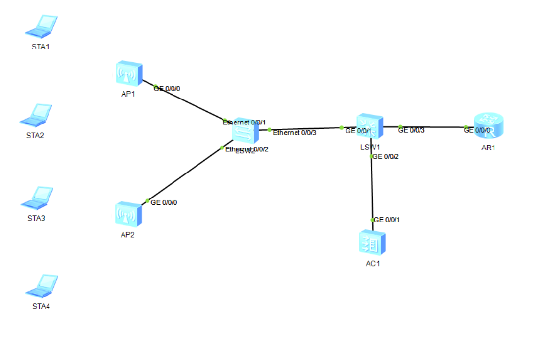 28.WLAN组网配置_wlan-ess接口-CSDN博客