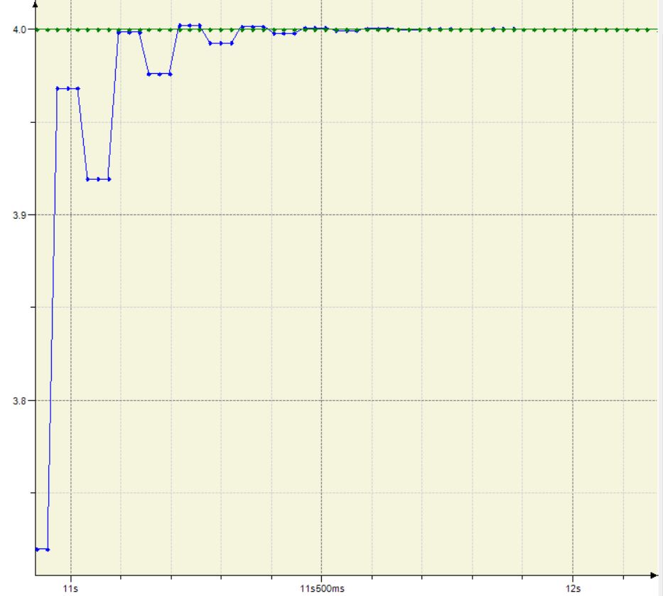 Codesys使用ST语言实现离散PID模型的仿真（非自带PID模型）_codesys pid-CSDN博客
