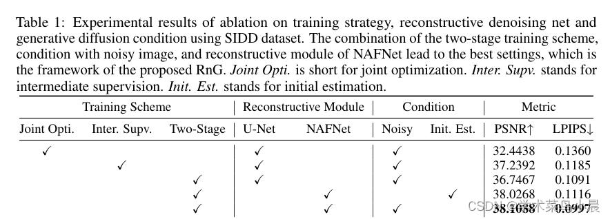 图像去噪：Reconstruct-and-Generate Diffusion Model for Detail-Preserving Image Denoising_diffusion ...