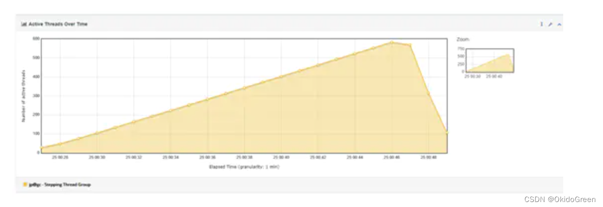 Tomcat调优及acceptcount、maxconnections与maxthreads参数的含义和关系accept Count Csdn博客