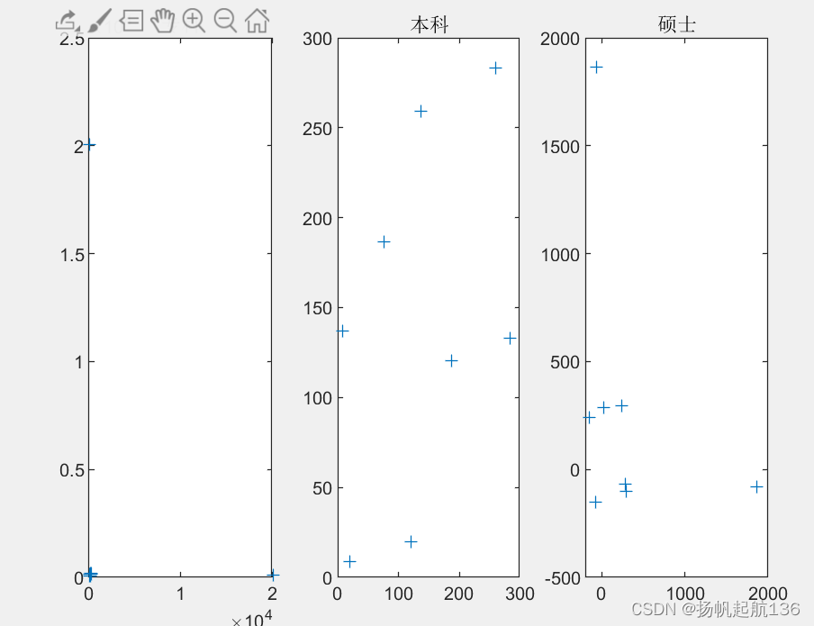 DW检验MATLAB代码_matlab dw检验-CSDN博客