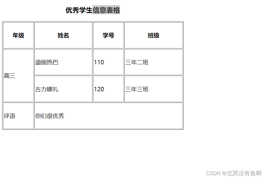 Html5笔记，学生信息表格html5制作学生信息表 Csdn博客 
