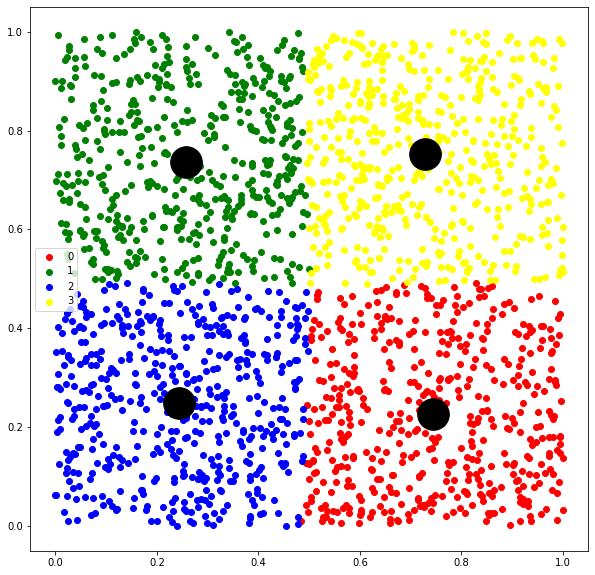 python 笔记 size-constrained-clustering （对类别大小做限制的聚类问题）_size-constraint clustering-CSDN博客