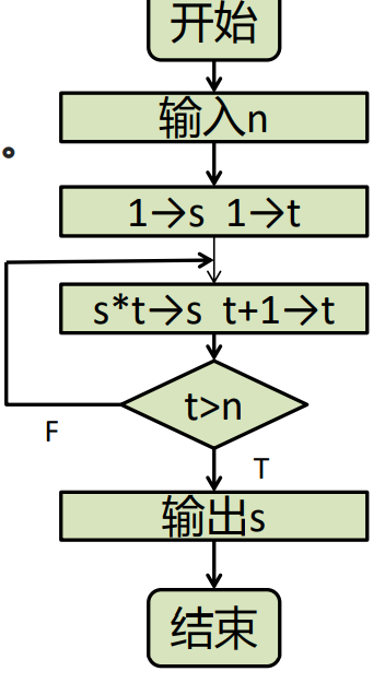 软件工程复习_dfd atm-CSDN博客
