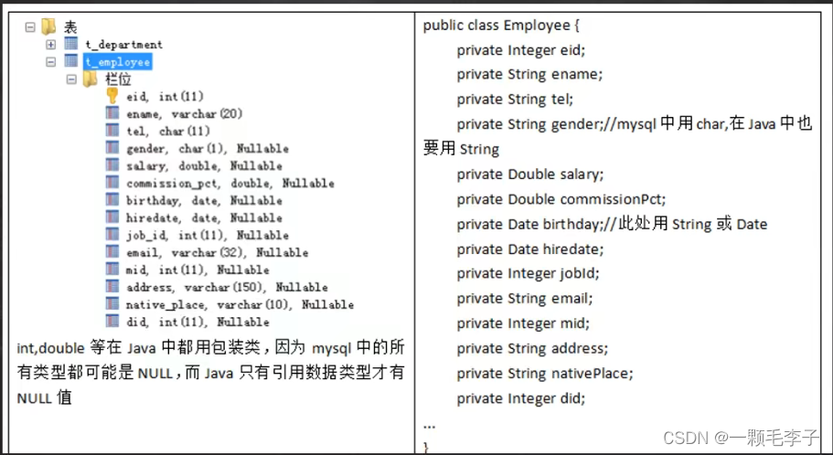B站韩顺平java学习笔记（二十四）-- JDBC和数据库连接池章节_韩顺平 basicdao-CSDN博客
