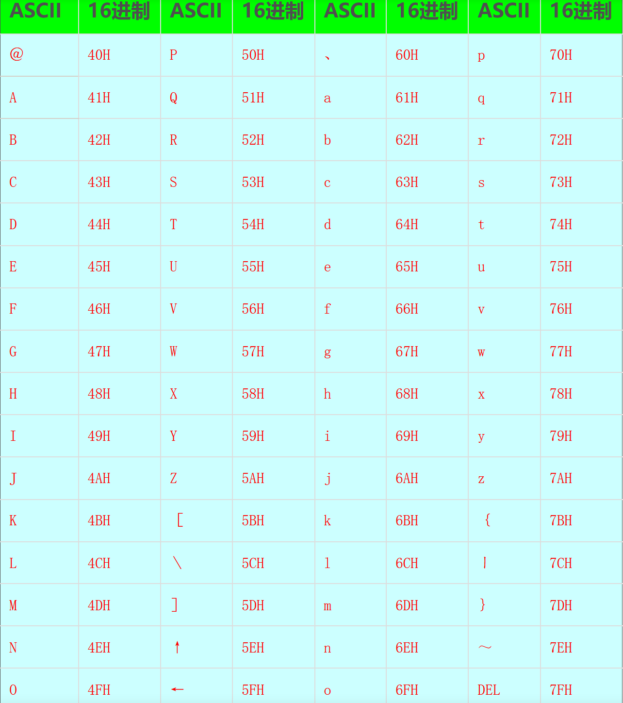 ASCII码与16进制的互相转换(图表)_16进制图表-CSDN博客