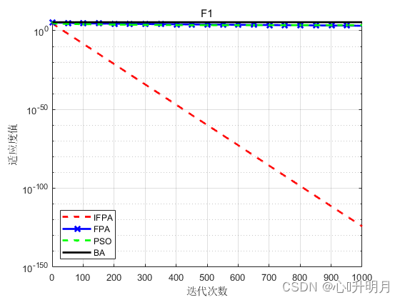 大规模优化问题的改进花朵授粉算法_花授粉算法流程图-CSDN博客
