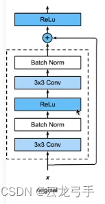 ResNet Pytorch实现【初学者】-CSDN博客