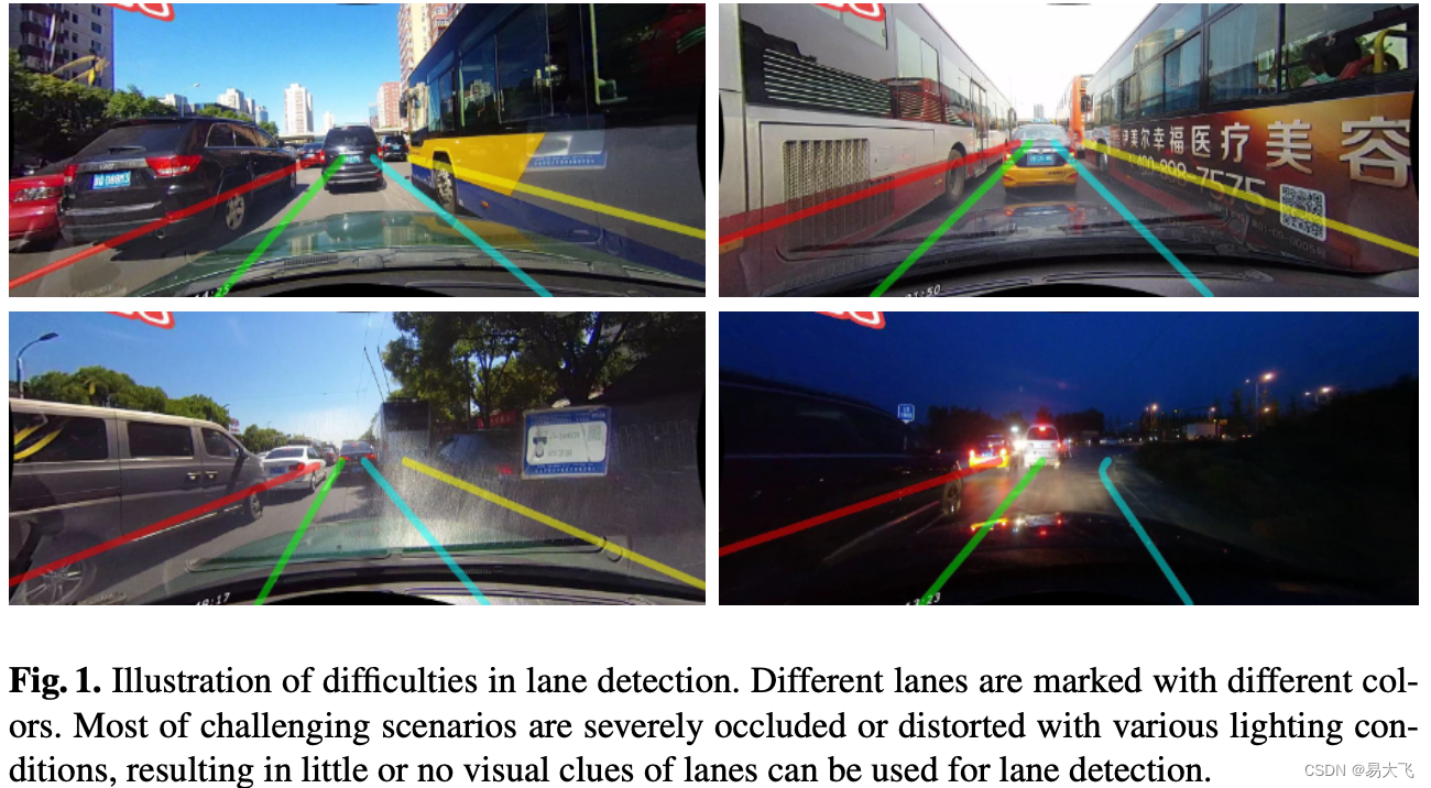 Ultra Fast Structure-aware Deep Lane Detection论文解读_ultra fast structure-aware deep lane ...