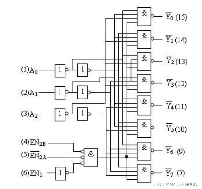 计组(唐第三版)|数电小白看得懂的74138译码器及电路（例4.1的补充讲解）-CSDN博客