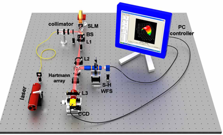 基于Solidworks的三维光路结构示意图绘制实例演示_solidworks画光路图-CSDN博客