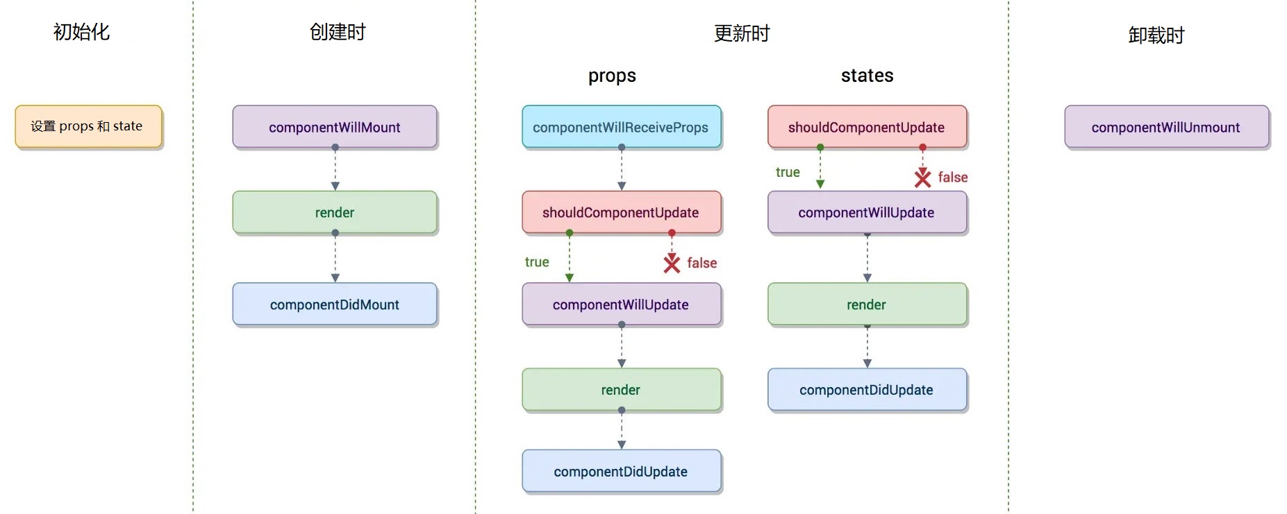 React 组件的生命周期_useeffect模拟class生命周期-CSDN博客