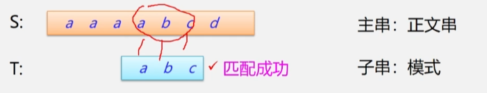 【数据结构（17）】43 串的类型定义、存储结构及运算定义一个存储顺序串的类型 Csdn博客 