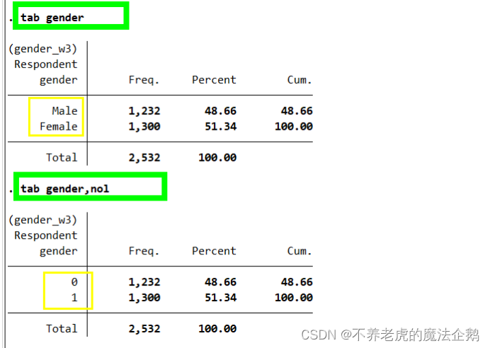 stata u4笔记_stata输出百分比-CSDN博客