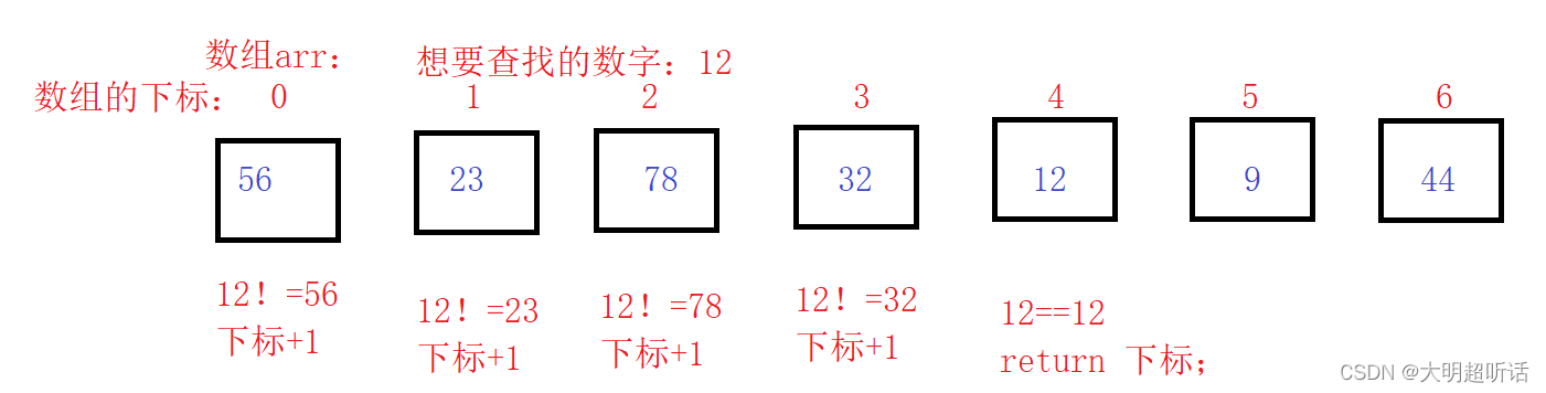 对数组中数据的查找方法详解——二分查找（折半查找）和线性查找数组查找 Csdn博客