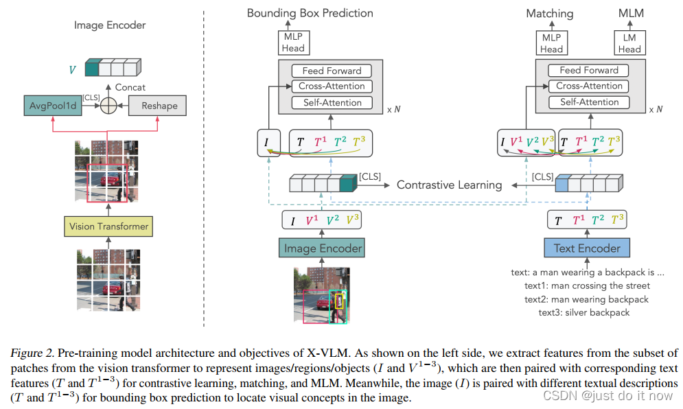 X-VLM多模态模型解读_xvlm-CSDN博客