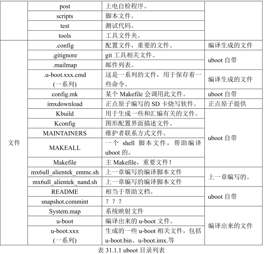 u-boot源码分析_uboot源码分析-CSDN博客