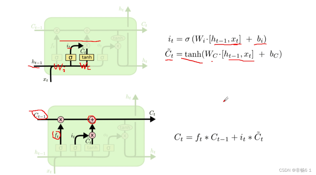 LSTM_IBM股价预测_lst对ibm阶段进行预测-CSDN博客