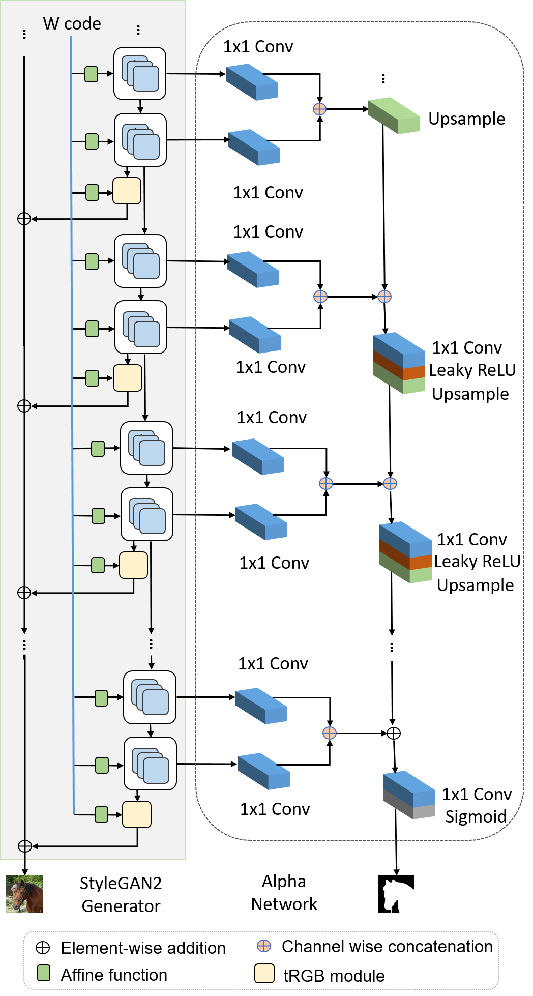 精读Labels4Free: Unsupervised Segmentation using StyleGAN_stylegan做分割-CSDN博客