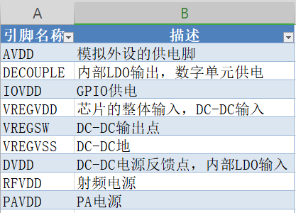 EFR32BG22 的三种电源设计_efr32bg22参考电路-CSDN博客