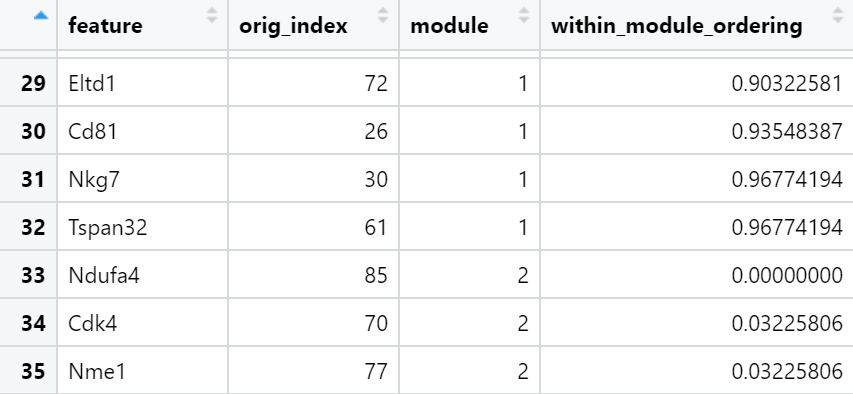 单细胞-拟时序分析-R包SCORPIUS_r语言做单细胞测序整合数据的拟时序分析-CSDN博客