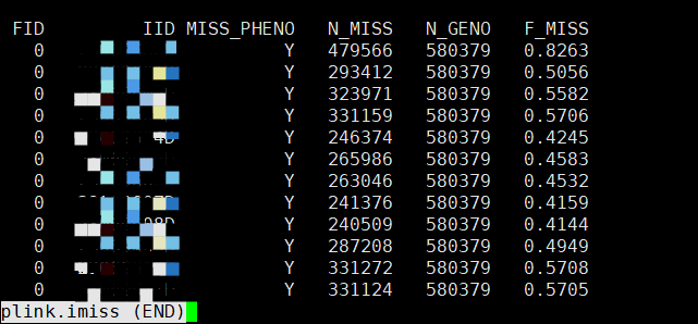 【Plink】数据先质控个体，还是先质控位点_plink质控minq-CSDN博客