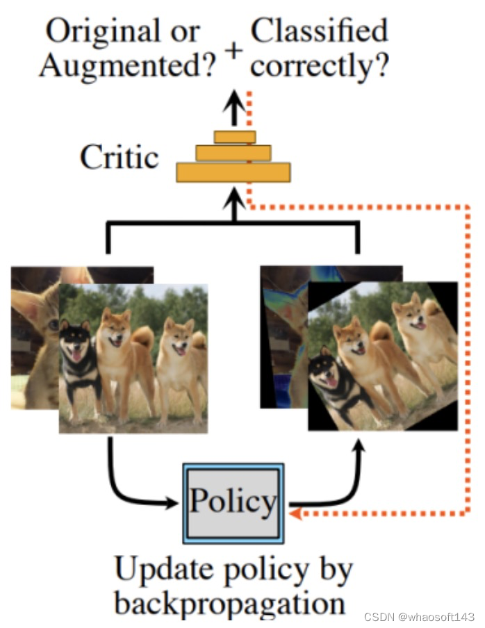 数据增强2_数据合成增强-CSDN博客