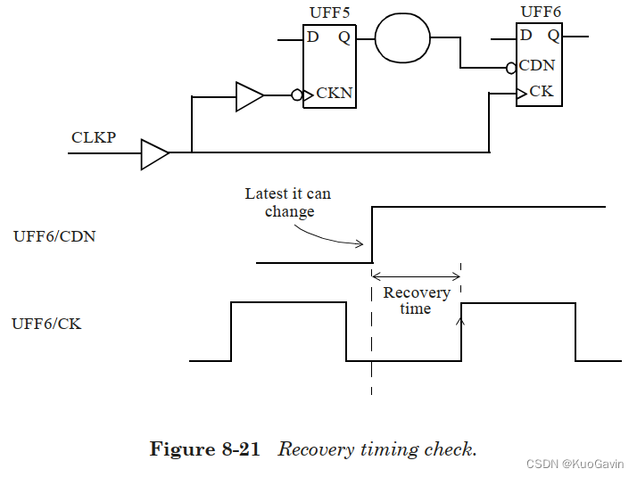 第八章 时序检查(中)_async default-CSDN博客