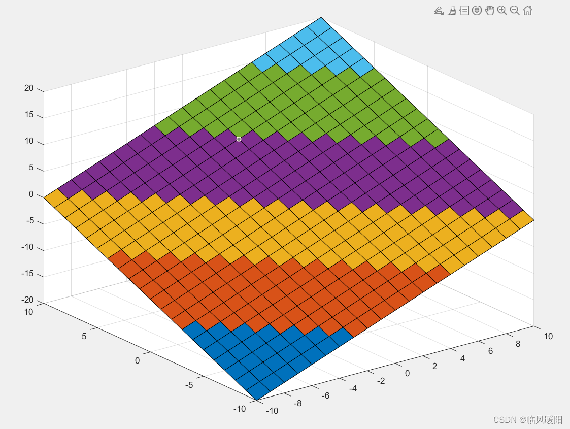 MATLAB 绘制六阶多种颜色图组合的Colorcube_matlab画图6条线6种不同颜色-CSDN博客