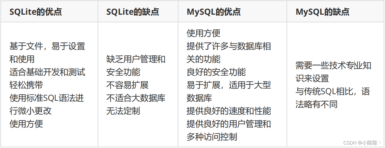 全志之sqlite Sqlite 查找最新的 Csdn博客