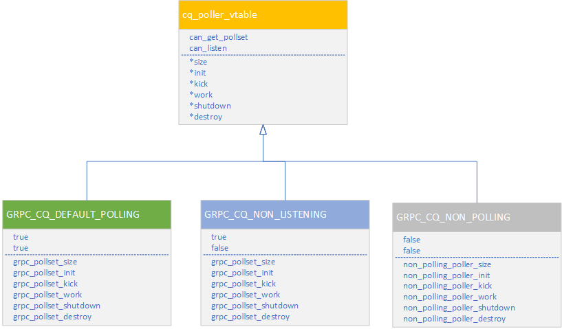 grpc的初始化_grpc client初始化功能-CSDN博客